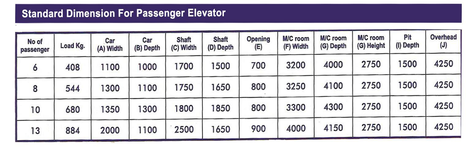 Home Lift Traction